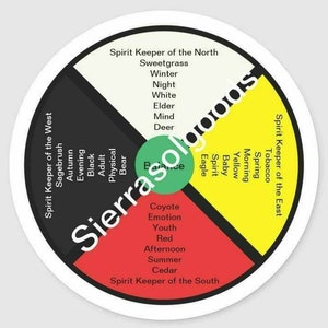 Piñon Sap & Sweetgrass-body Butter Balm-1/2/4/6oz-fresh per Order ...