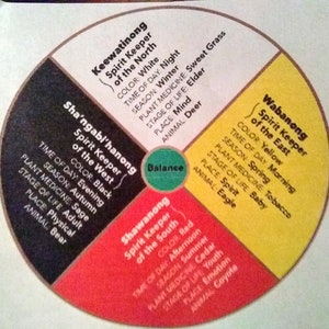 Medicine Wheel Dream Catcher-four Directions-glass Seed - Etsy