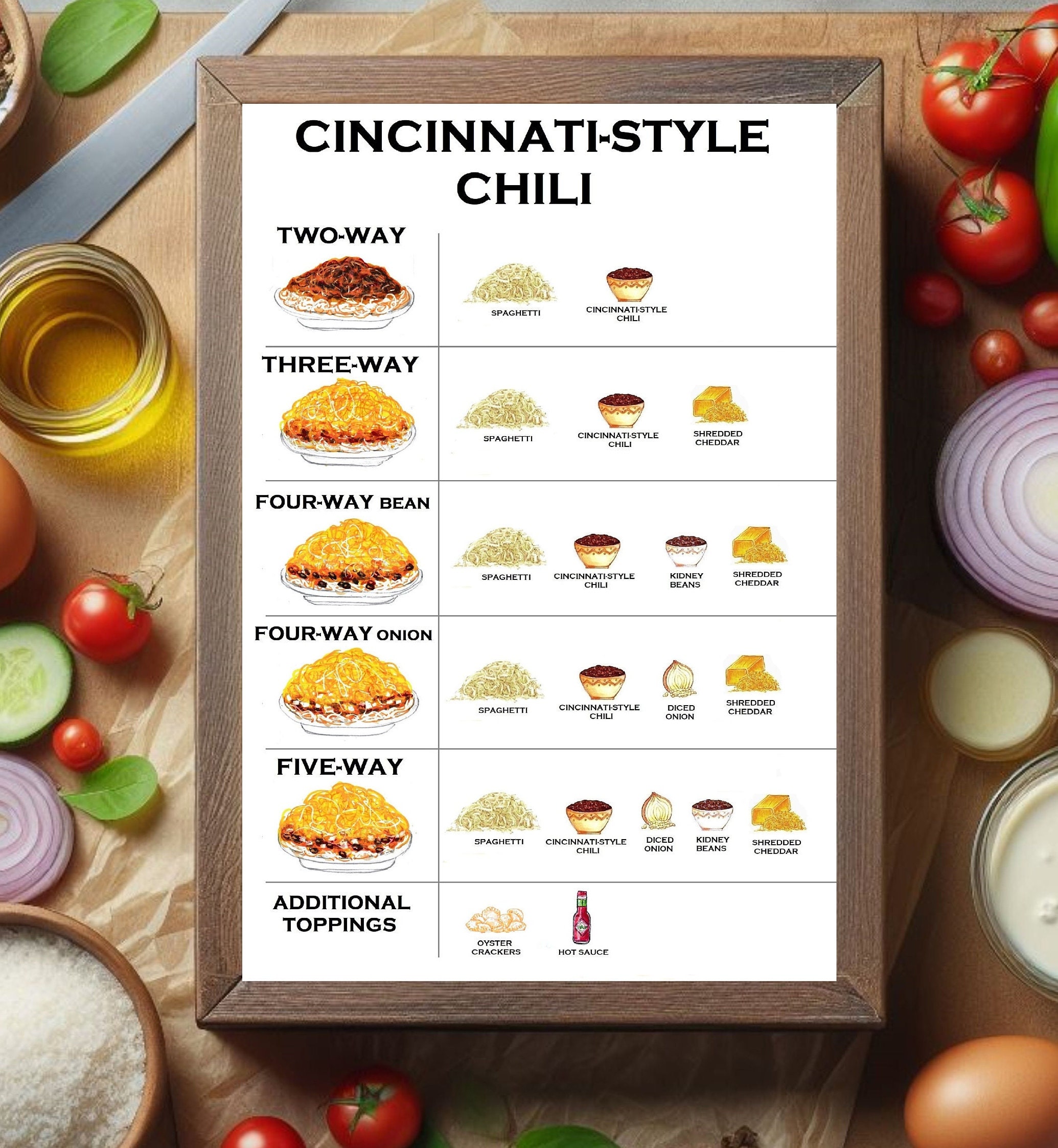 Cincinnati-style CHILI, Digital Download, Printable, Bar, Kitchen Decor ...