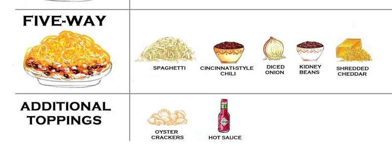 Cincinnati-style CHILI, Digital Download, Printable, Bar, Kitchen Decor ...