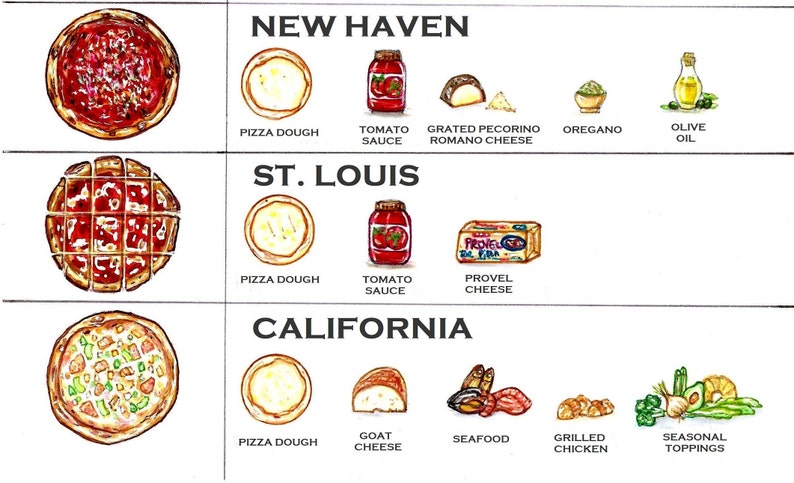American PIZZA Styles, Digital Download, Printable, New York, Chicago ...