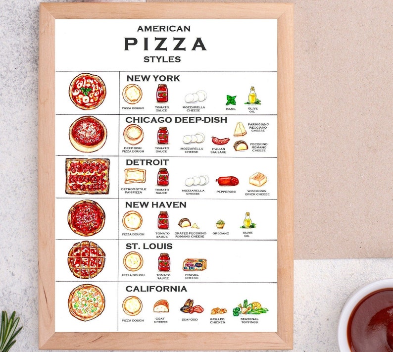 American PIZZA Styles, Digital Download, Printable, New York, Chicago ...