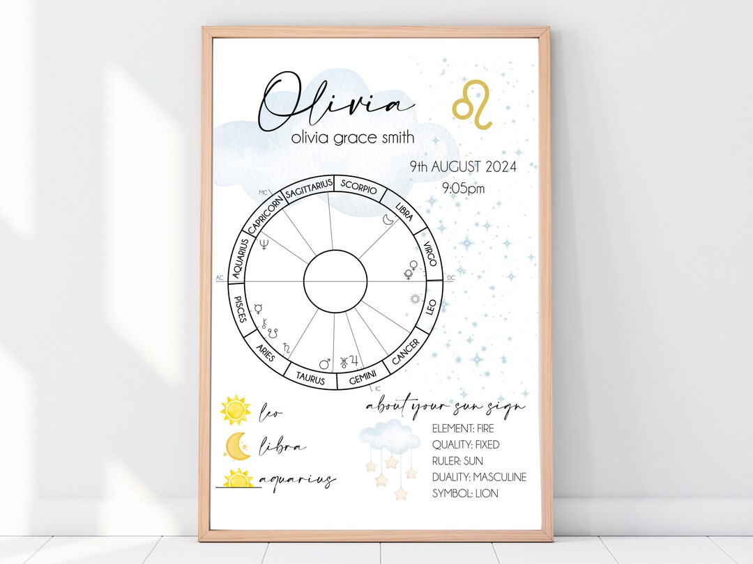 Personalized Baby Birth Chart Print, Newborn Astrology Gift (digital ...