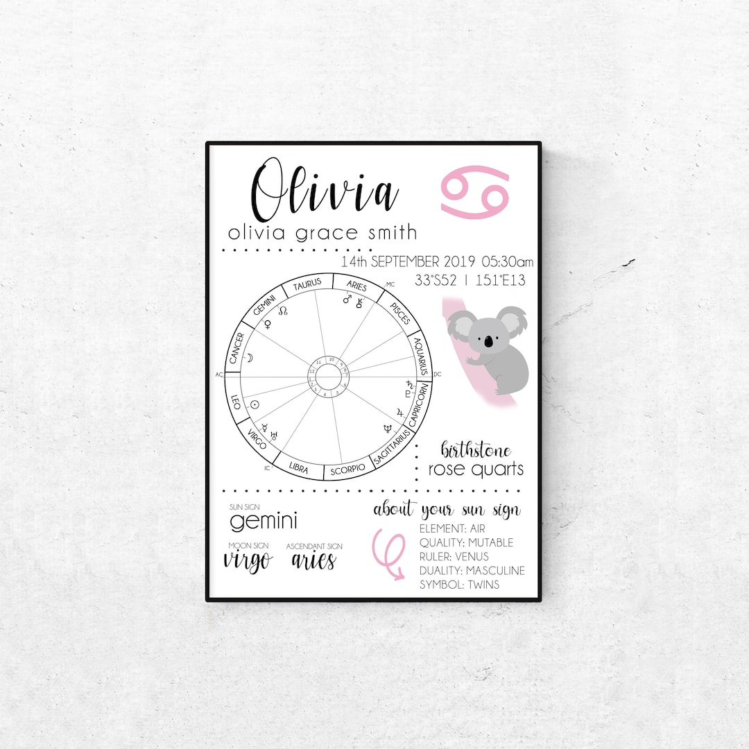Birth Chart Astrological Print Personalised Baby Girl, Custom Natal ...