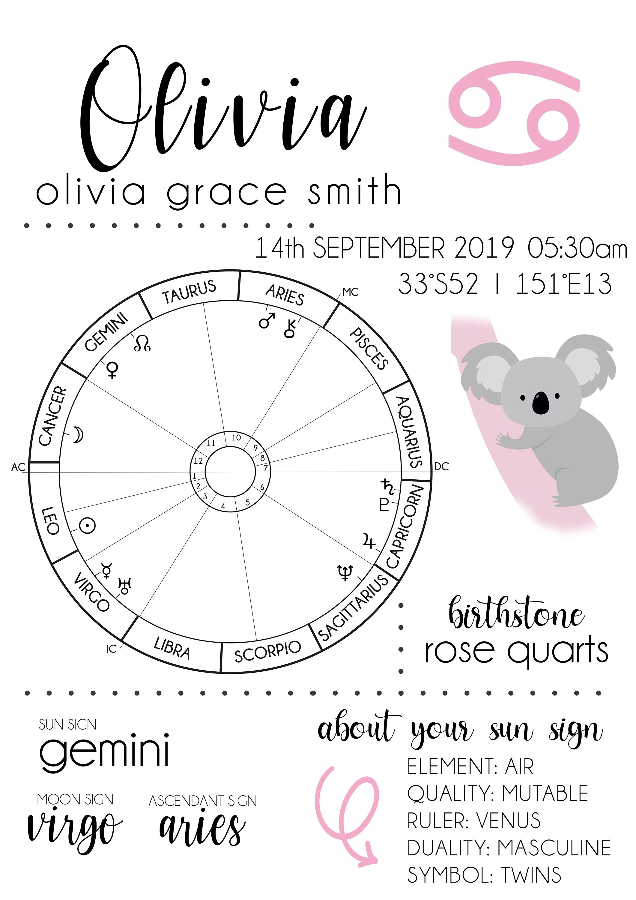 Birth Chart Astrological Print Personalised Baby Girl, Custom Natal ...