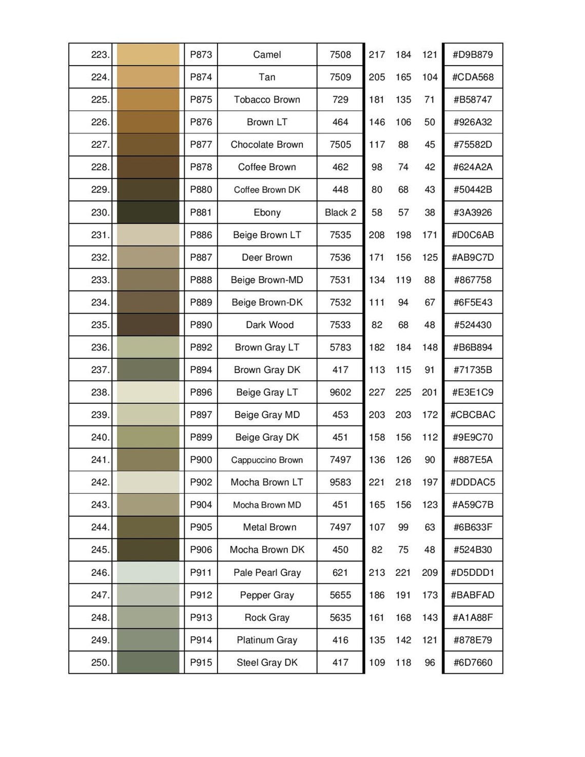 Polyester Machine Embroidery Thread 1100 Yards/ 1000 Meters. | Etsy