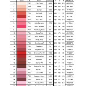 Polyester Machine Embroidery Thread 1000m Pink and Red Color - Etsy