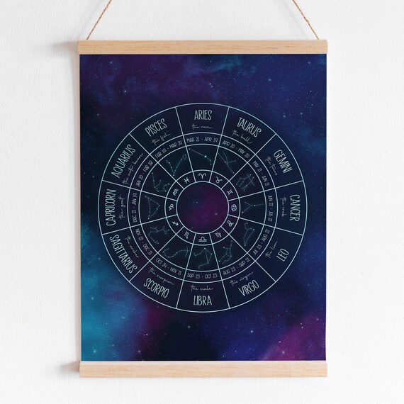 Zodiac constellation wheel - Horoscopeaz.com