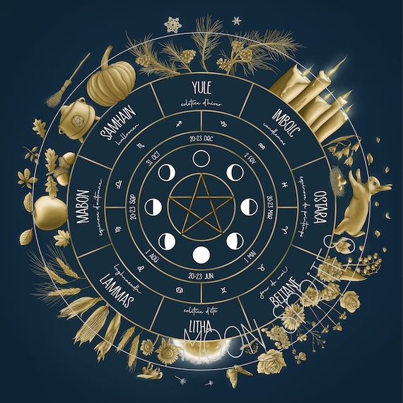 Wheel of the Year Wicca Poster Print Witchy Art Moon | Etsy