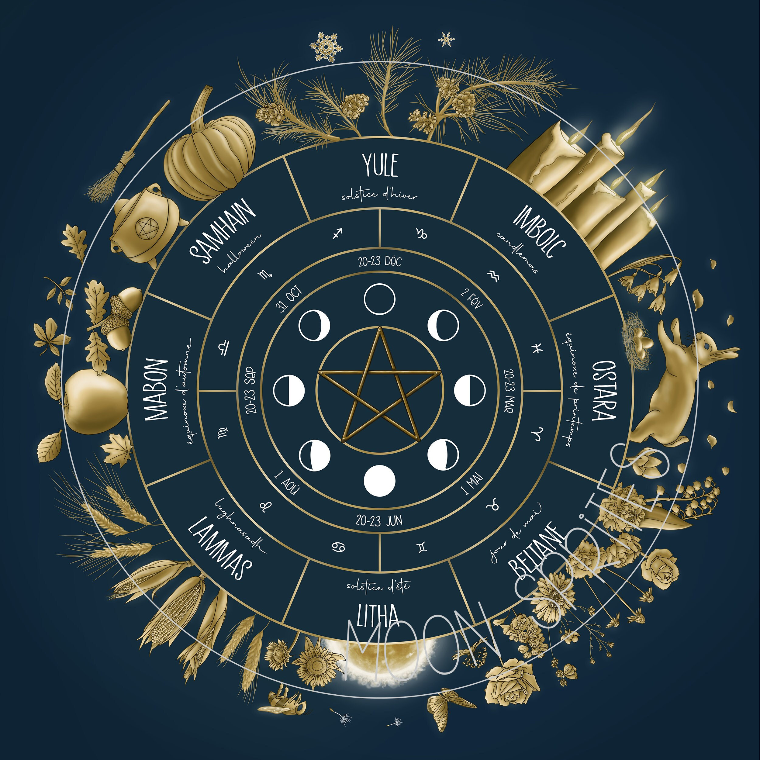 Affiche Roue de l'année Wicca Poster des sabbats de - Etsy Canada