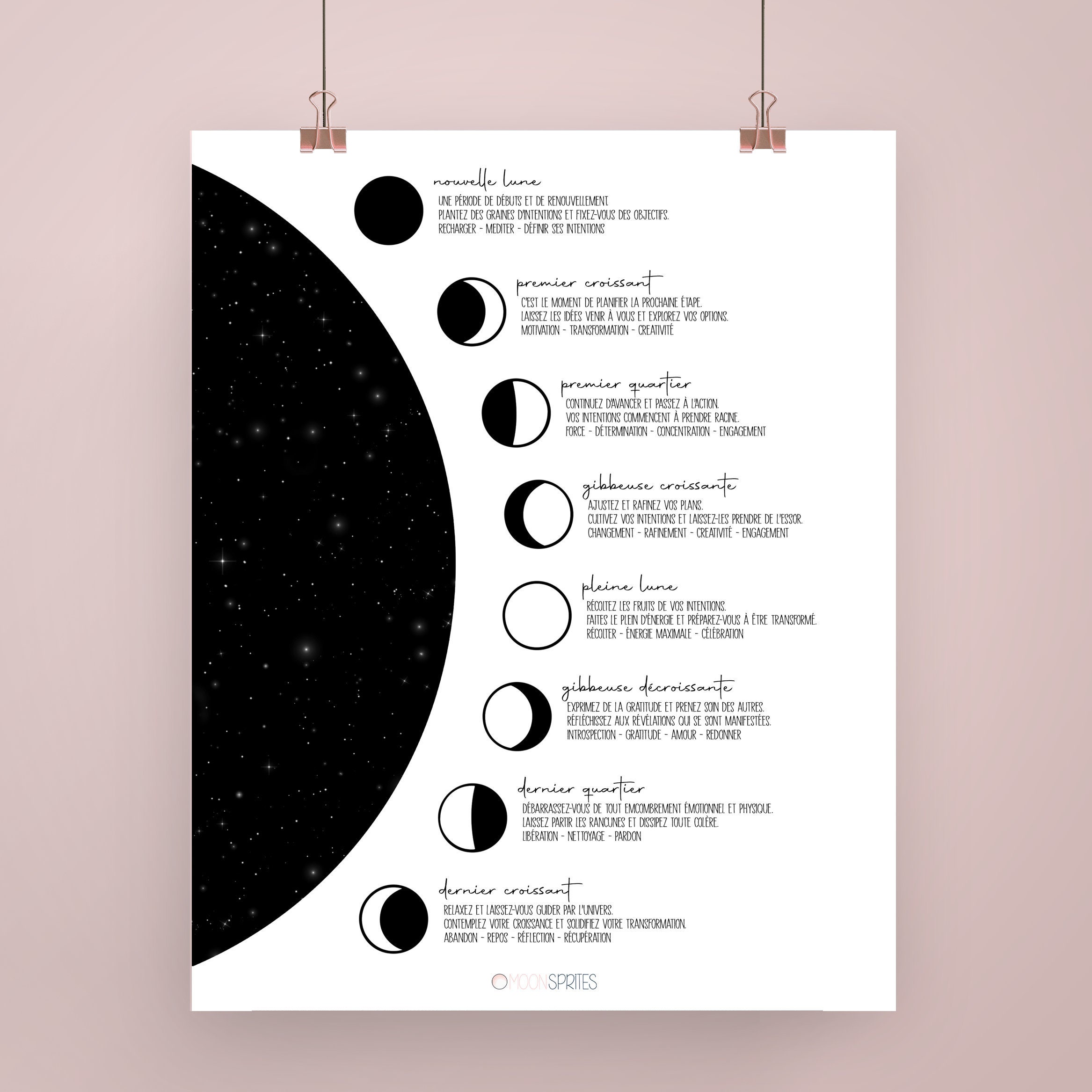 Moon Phases Intentions Guide Moon Printable Witch - Etsy
