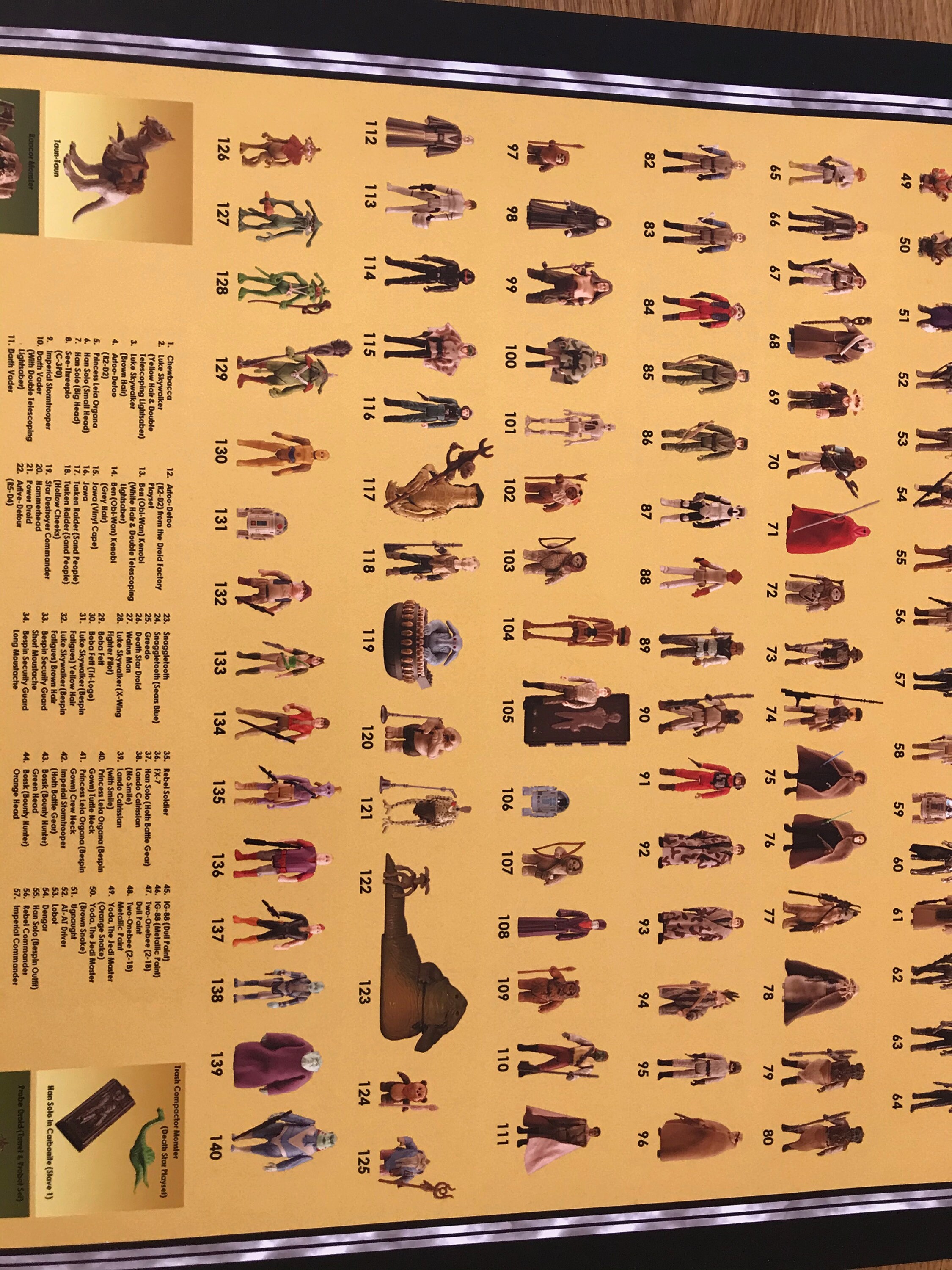Star Wars Figures Checklist Poster A2 - Etsy