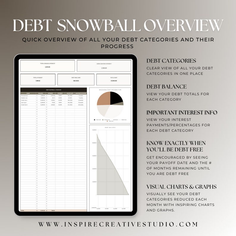 Debt Planner, Debt Tracker Google Sheet, Debt Payoff Planner, Budget ...