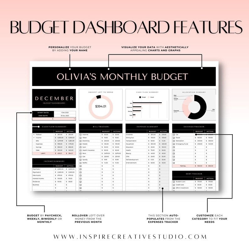 Budget Planner Google Sheet, Budget Tracker, Financial Planner, Expense ...
