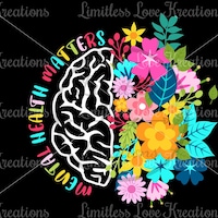 The Human Nervous System Brain Poster Fight or Flight Response CBT DBT ...