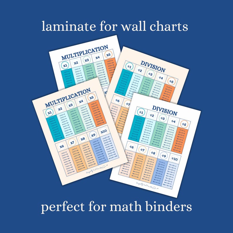 Multiplication & Division Charts: Educational Posters (digital Download ...