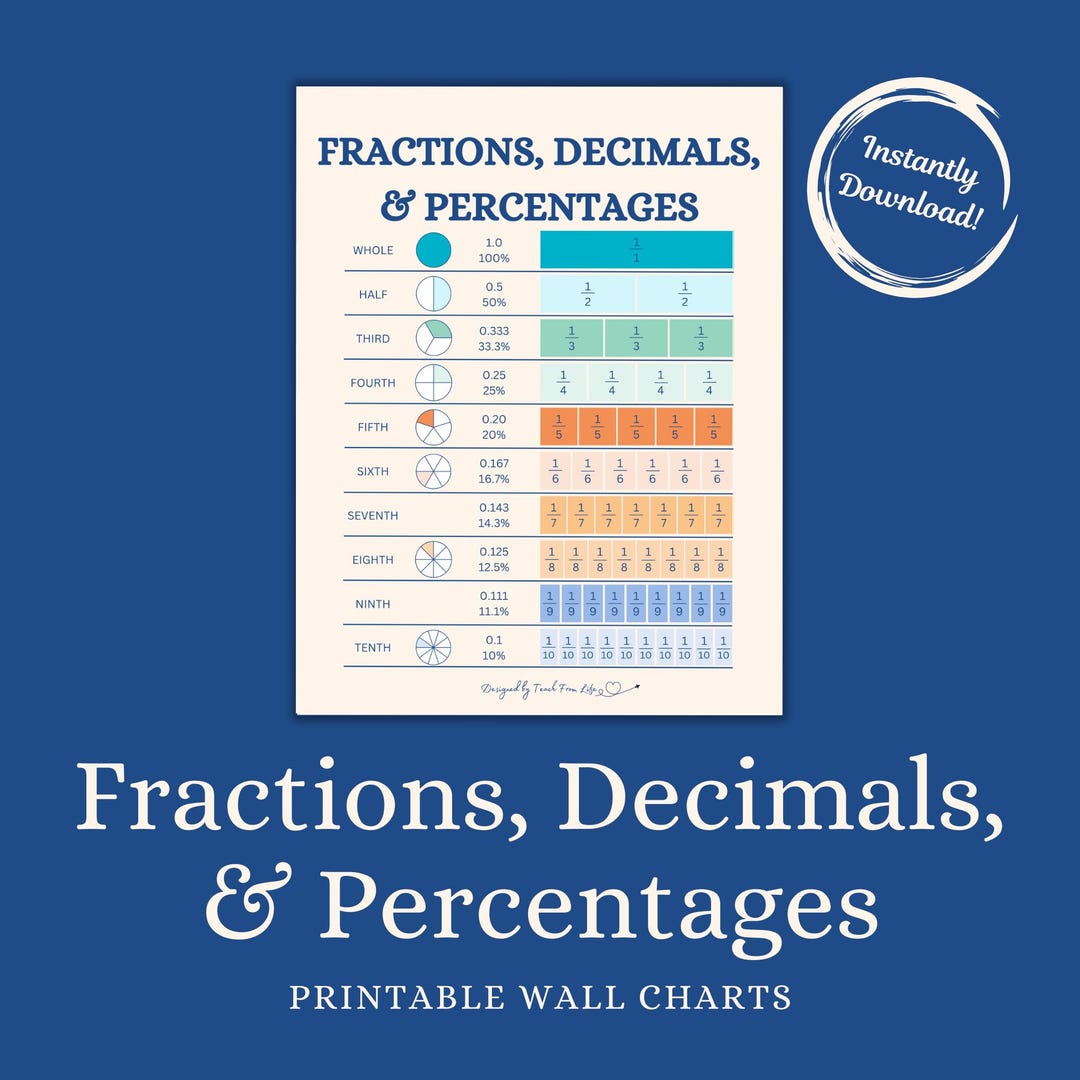 Fractions Wall Chart | Decimals Wall Chart | Percentages Wall Chart ...