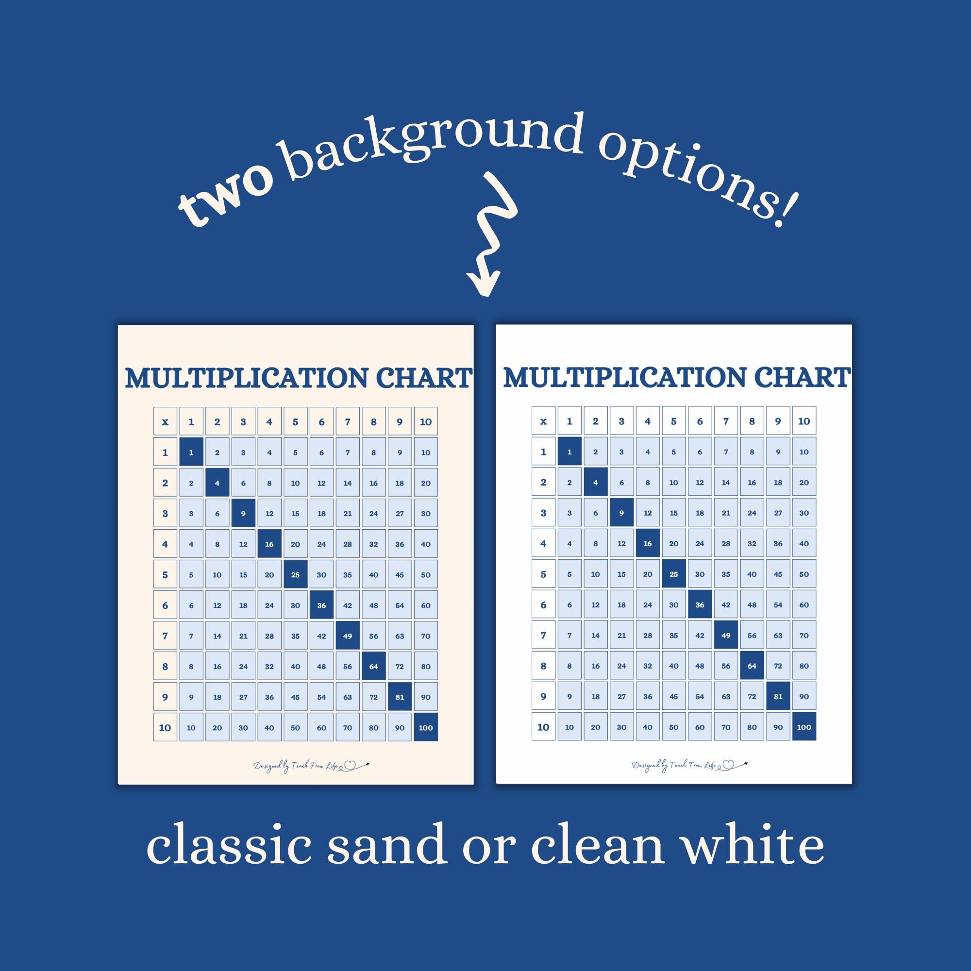 Multiplication and Division Wall Charts | Multiplication Wall Charts ...