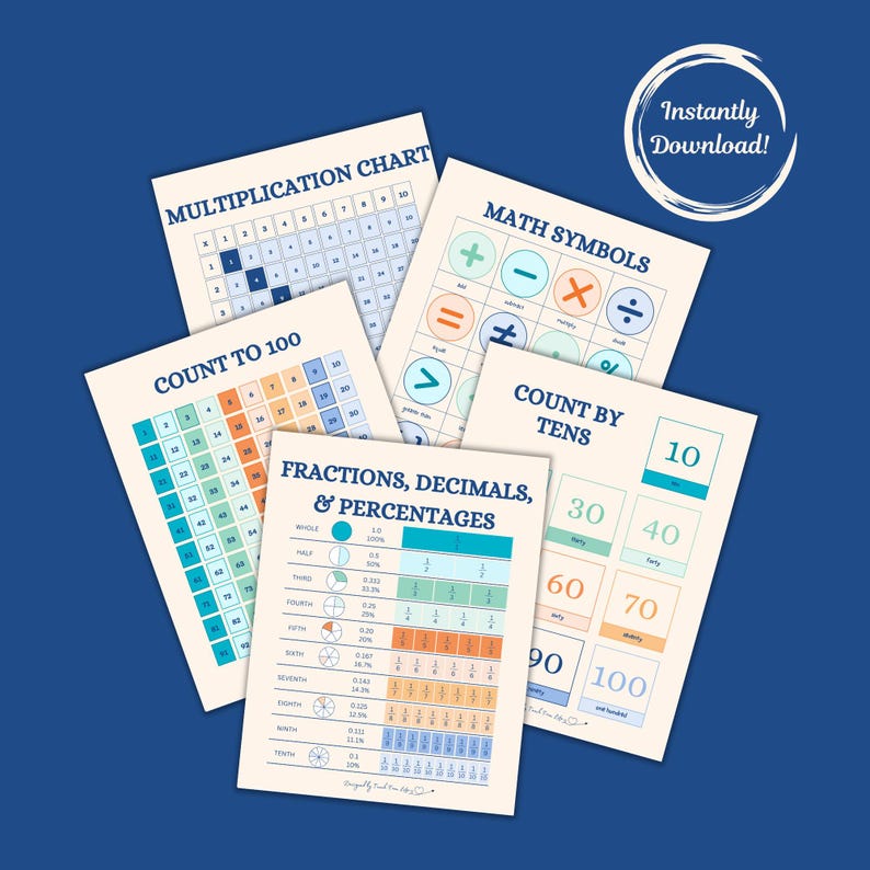 Printable Math Charts Bundle: Classroom Wall Art (digital Download) - Etsy