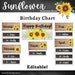 Sunflower Farmhouse Classroom Decor BUNDLE Editable (Download Now) - Etsy
