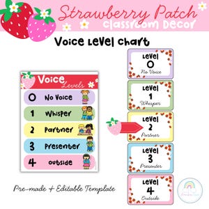 Strawberry Patch Classroom Decor Bundle Printable & Editable - Etsy