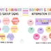 Groovy Bright Classroom Decor Bundle Printable Pastel Theme - Etsy