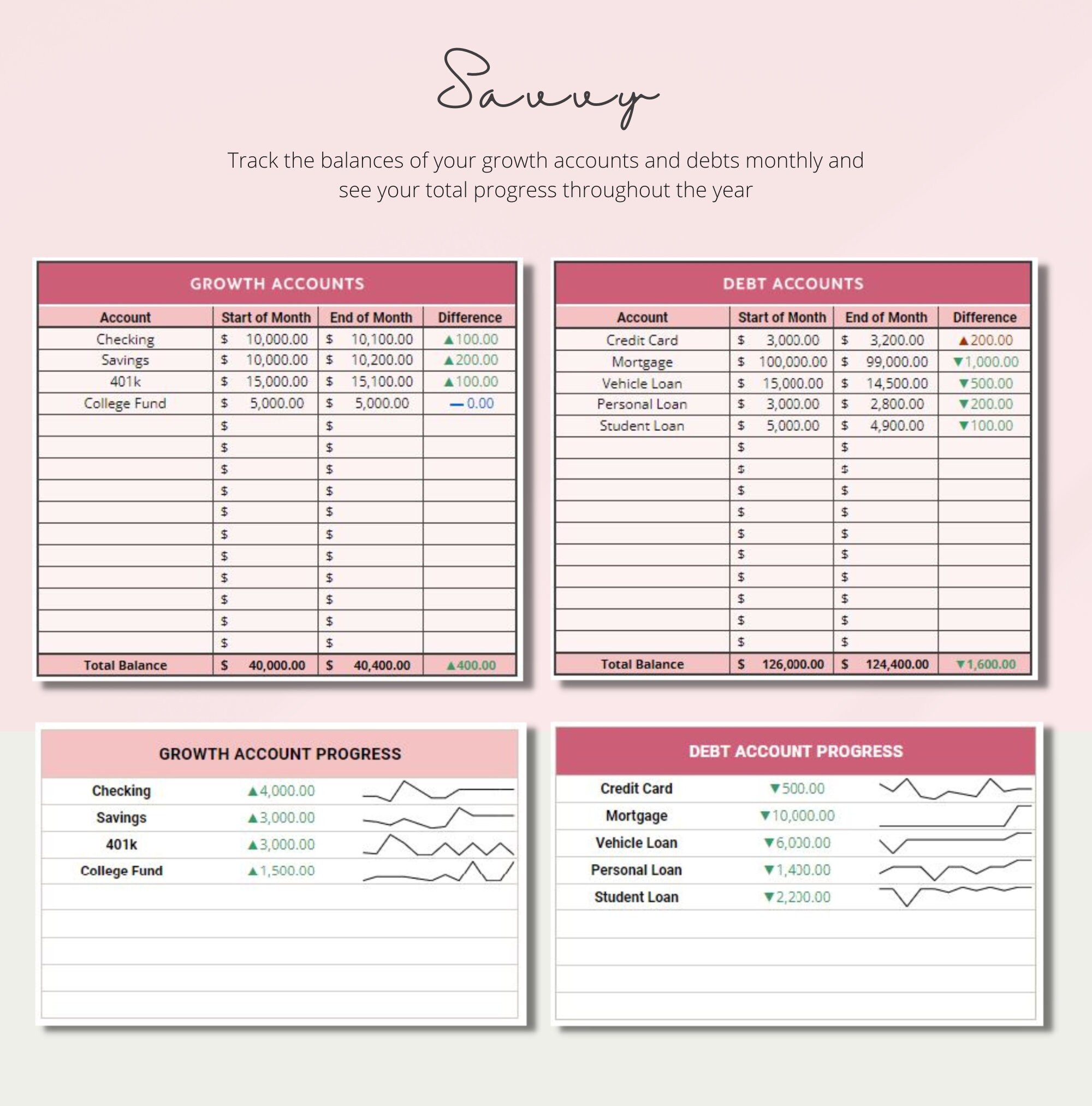 Monthly Budget Spreadsheet pink Annual Personal Finance Tracker Google ...