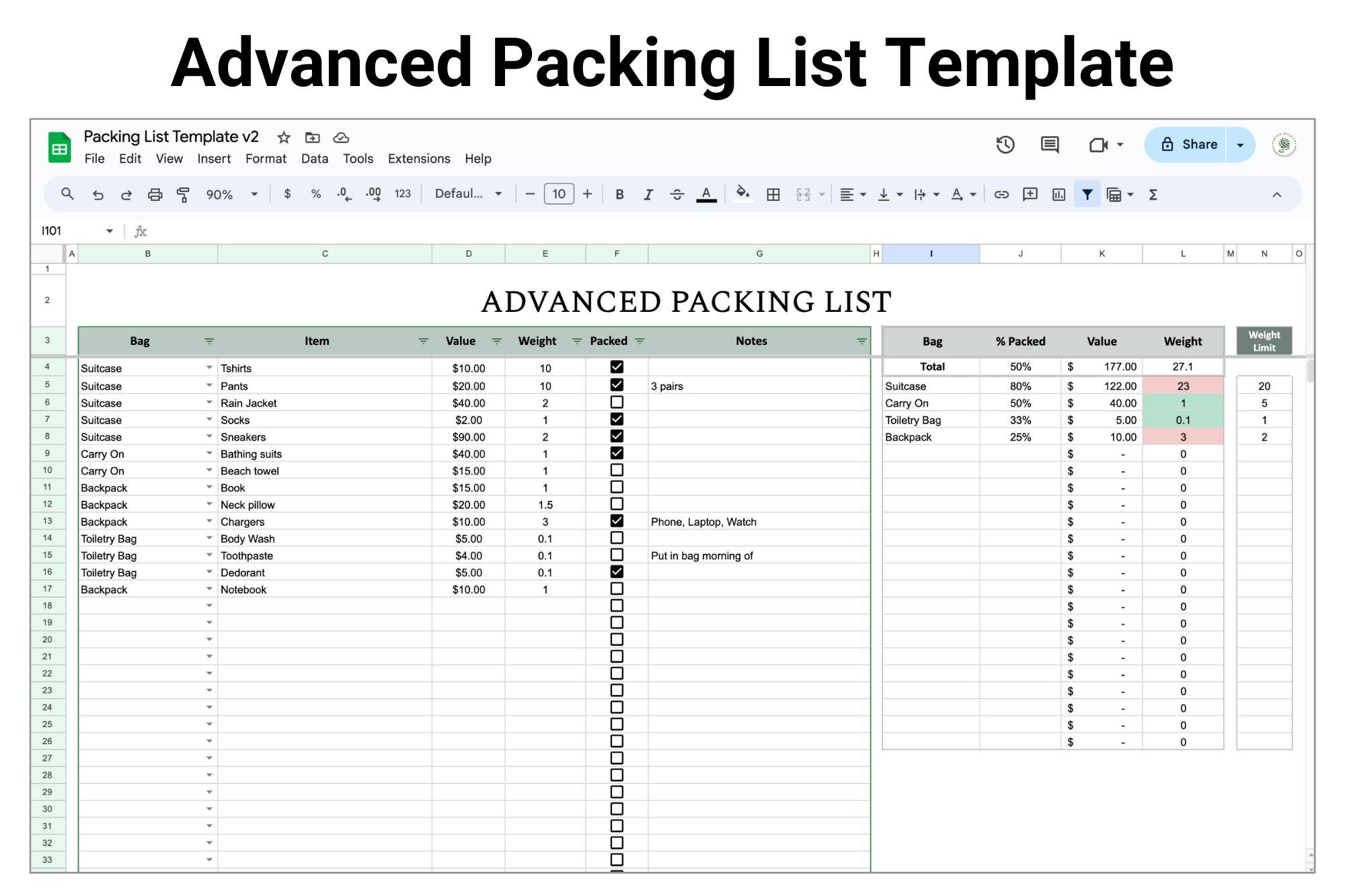 Travel Packing List Spreadsheet: Google Sheets Template (digital ...