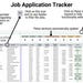 Job Application Tracker: Google Sheets Template (digital Download) - Etsy