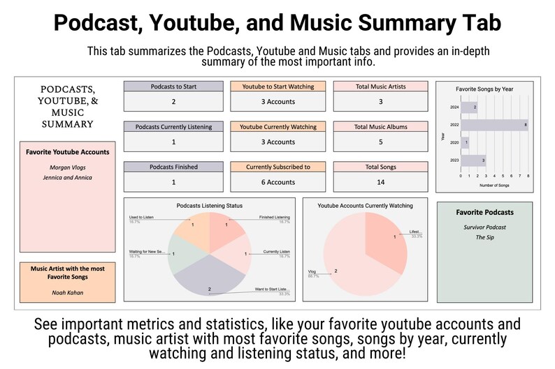 Media Tracker Spreadsheet: Youtube, Podcast, Music (google Sheets ...