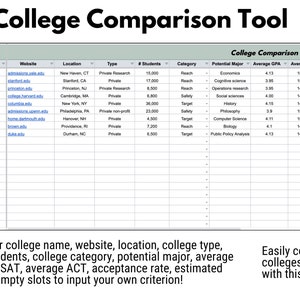 College Application Tracker: Google Sheets, Planner & Comparison Tool ...