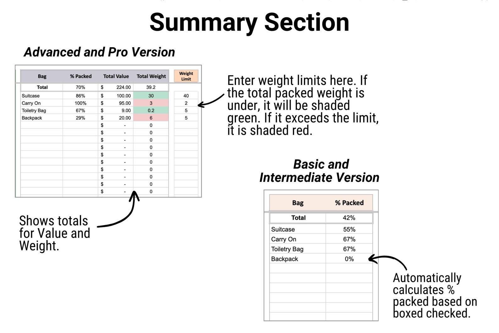 Travel Packing List Spreadsheet: Google Sheets Template (digital ...
