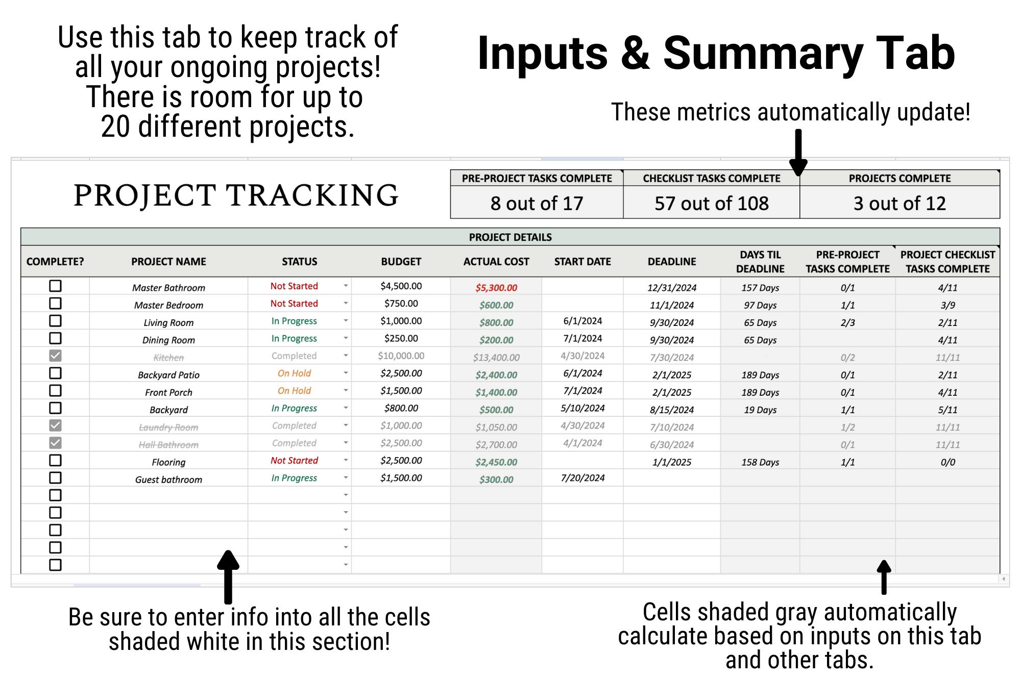 Home Renovation Tracker: Google Sheets Budget Template (digital ...