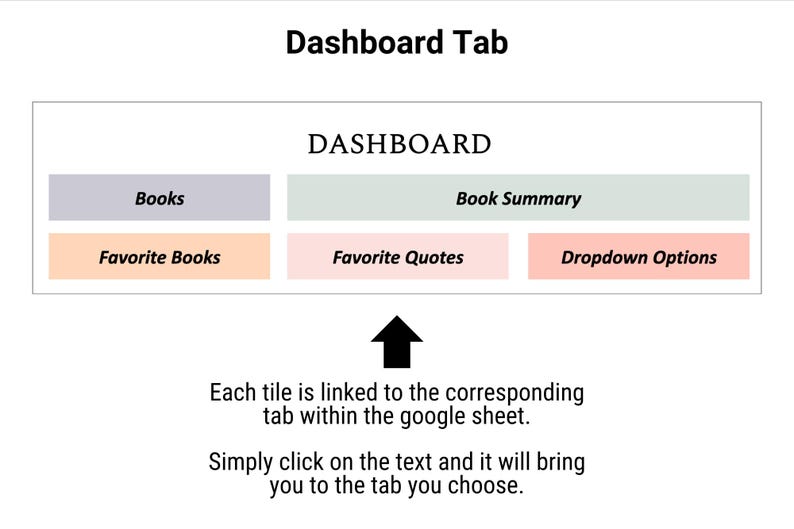 Book Tracker Spreadsheet: Reading List & Progress (google Sheets ...