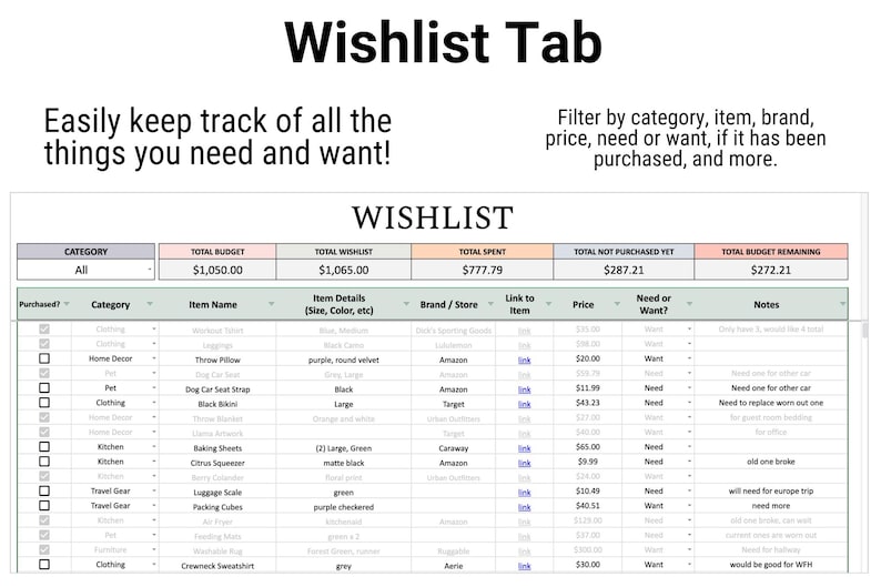 Wishlist & Purchase Tracker: Budget Spreadsheet (google Sheets Template ...