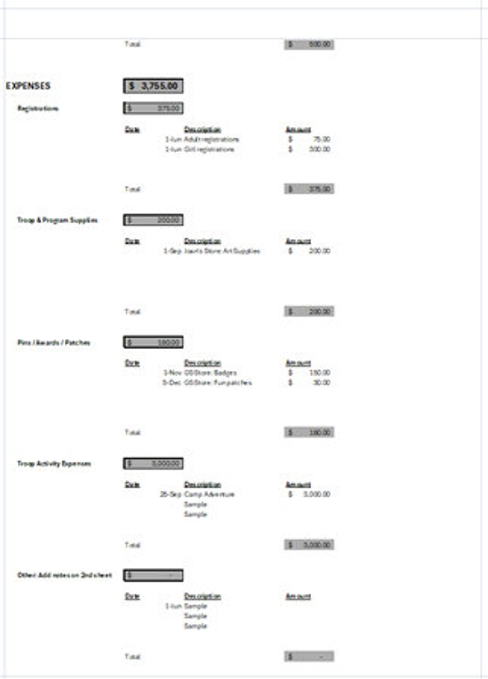 Girl Scout Troop Financial Tracking and Annual Finance Report Template - Etsy