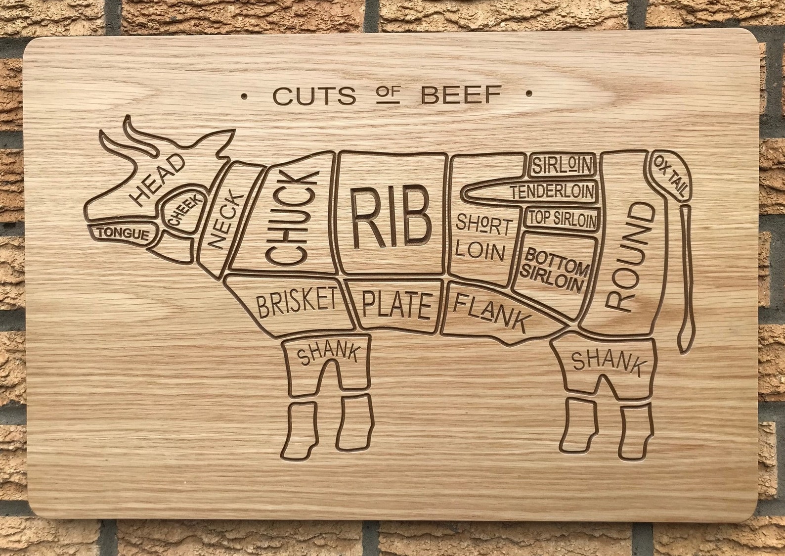 Butchers Cuts of Beef Sign Wall art | Etsy