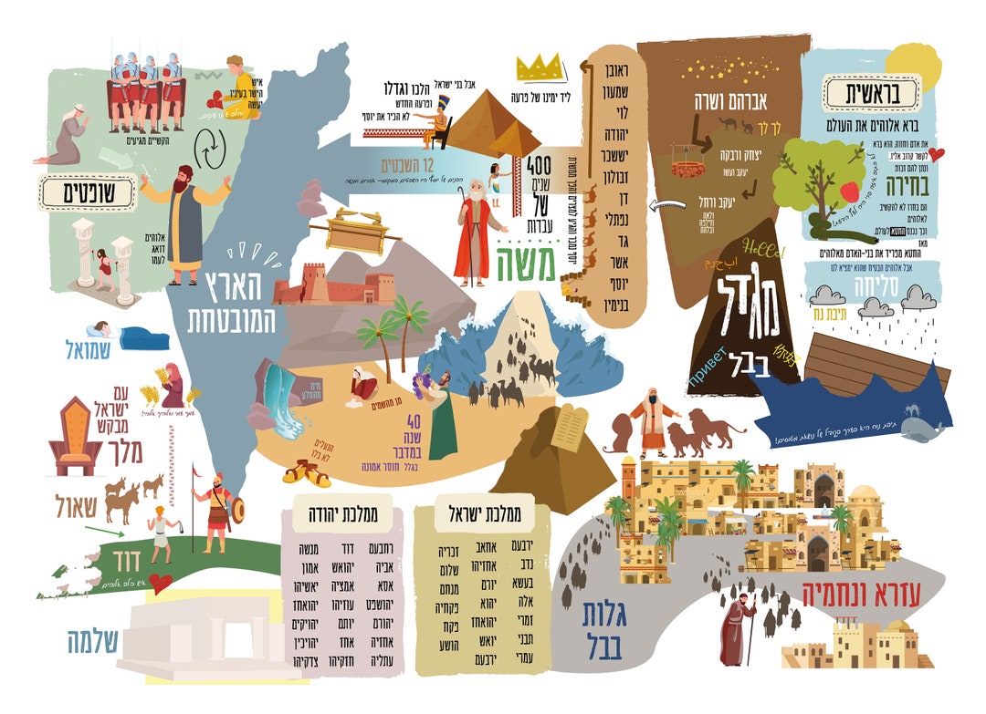 Bible Timeline Hebrew - Etsy