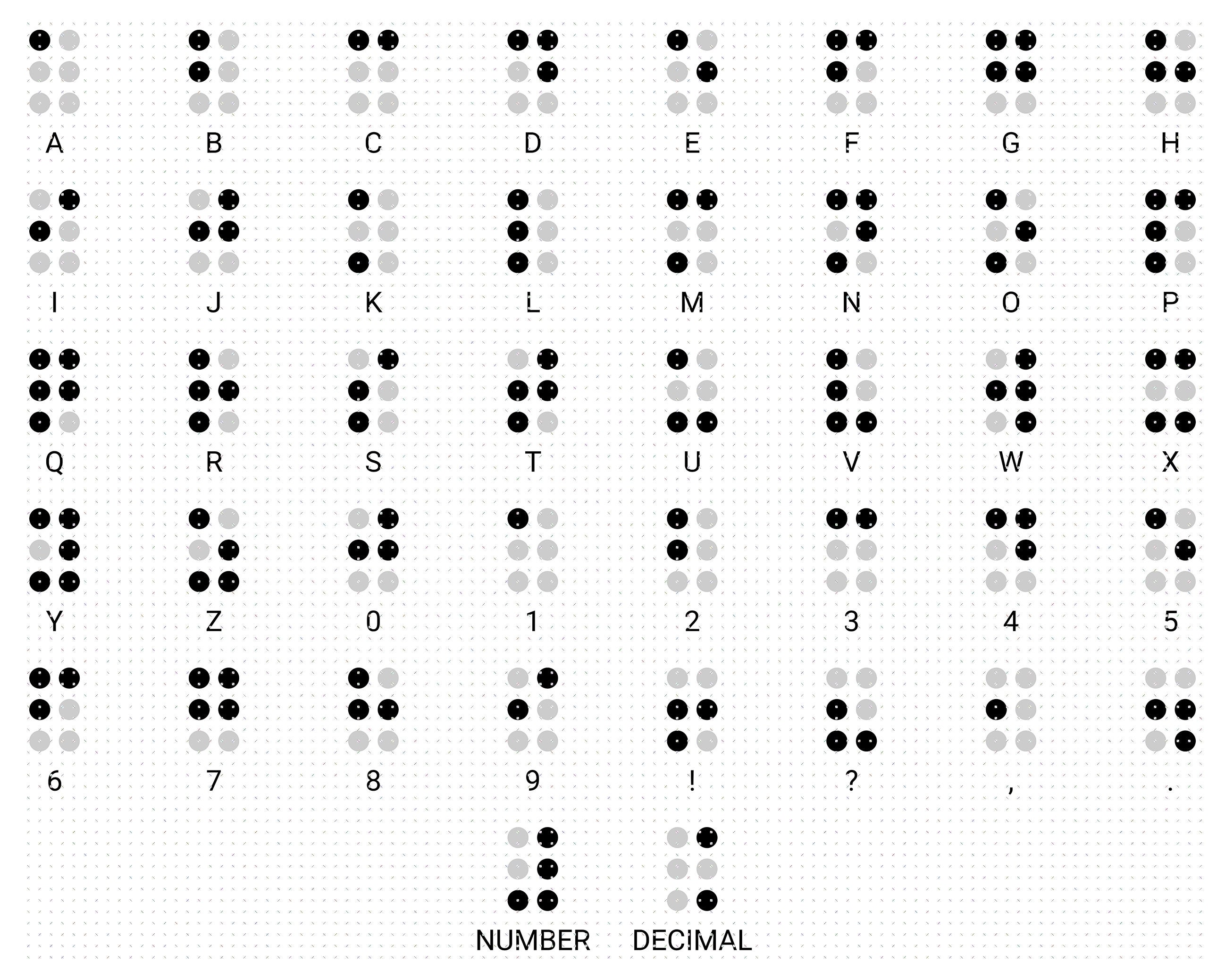 Braille-alfabet svg, brailleletters clipart, braillenummers png, dxf ...