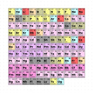 Periodic Table of Elements Svg, Periodic Table of Elements Clipart ...