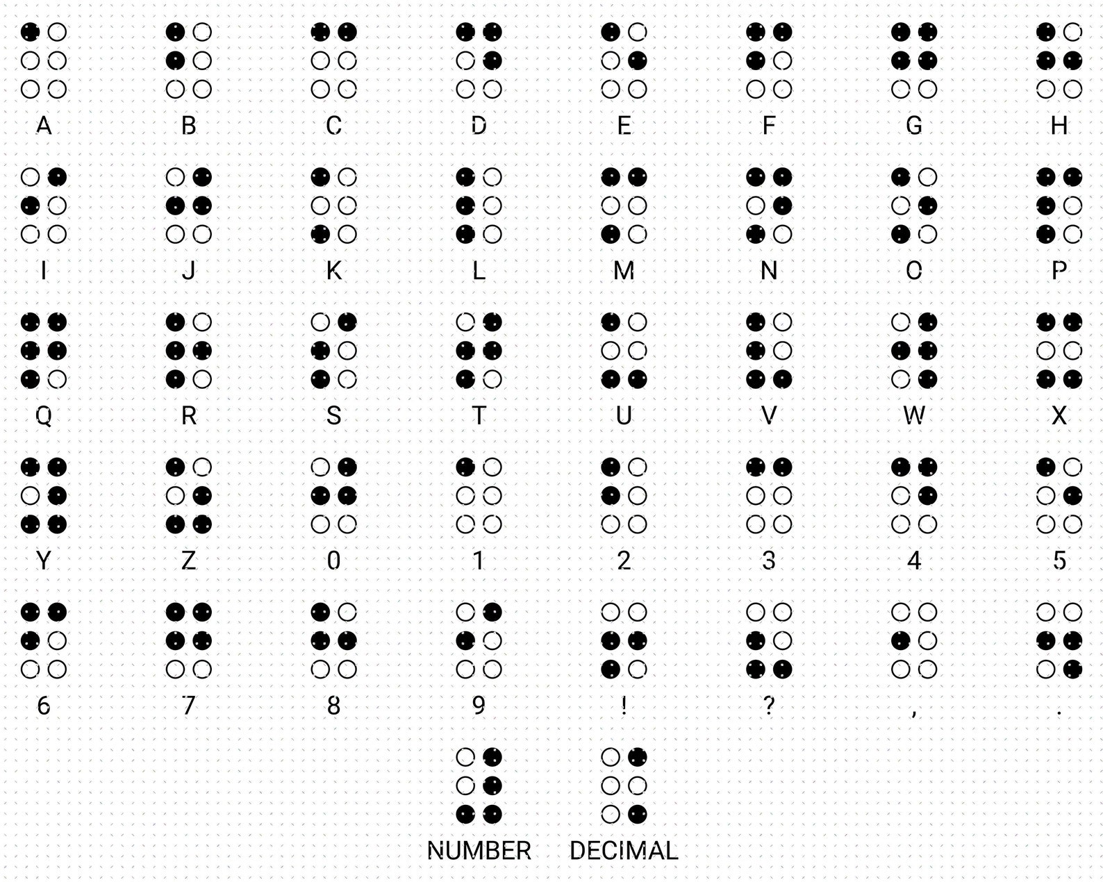 Braille Alphabet Svg Braille Letters Clipart Braille Numbers - Etsy Canada