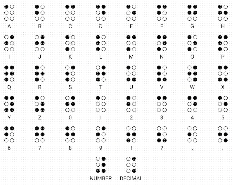 braille numbers png vector eps cut files for cricut and silhouette use ...