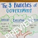 Economics Anchor Chart - Etsy