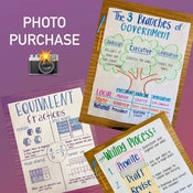 Final Stable Syllables Anchor Chart - Etsy Canada