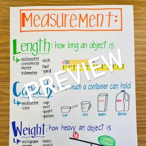 Measurement Math Anchor Chart - Etsy