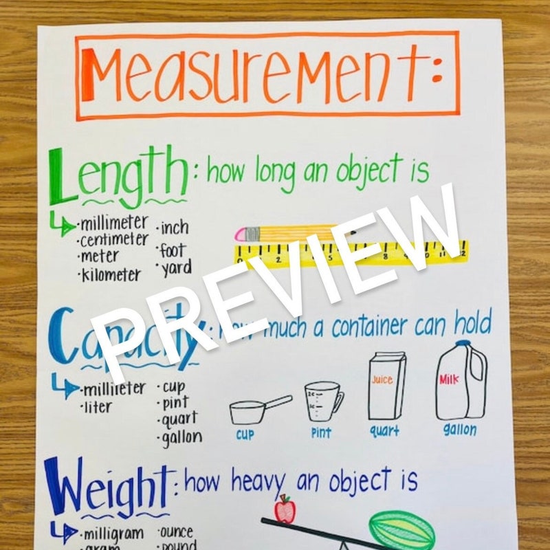 Units of Measurement Anchor Chart - Etsy