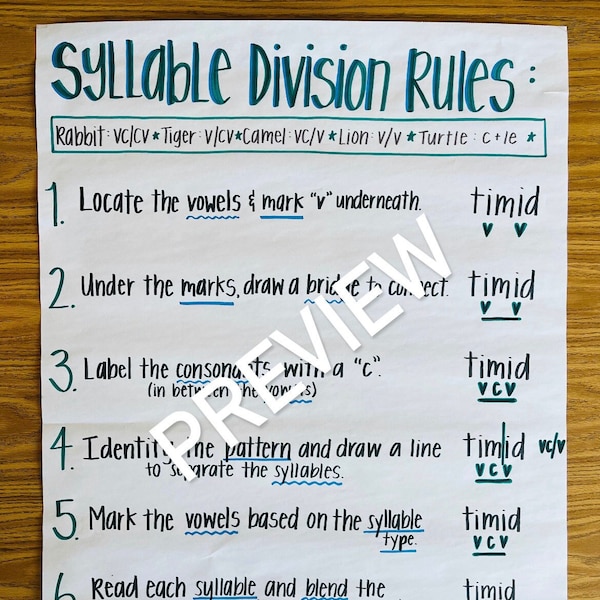 Syllable Division Chart - Etsy