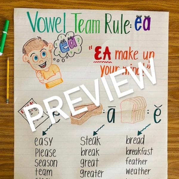 Vowel Teams Anchor Chart - Etsy