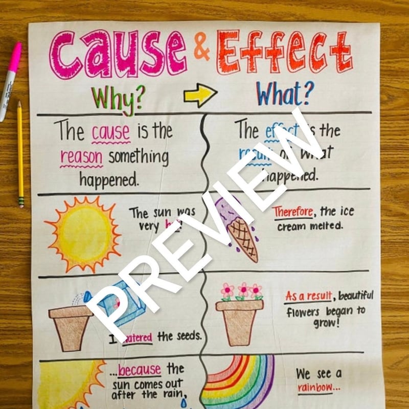 Cause and Effect Anchor Chart - Etsy