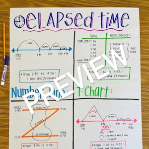 Elapsed Time Anchor Chart - Etsy